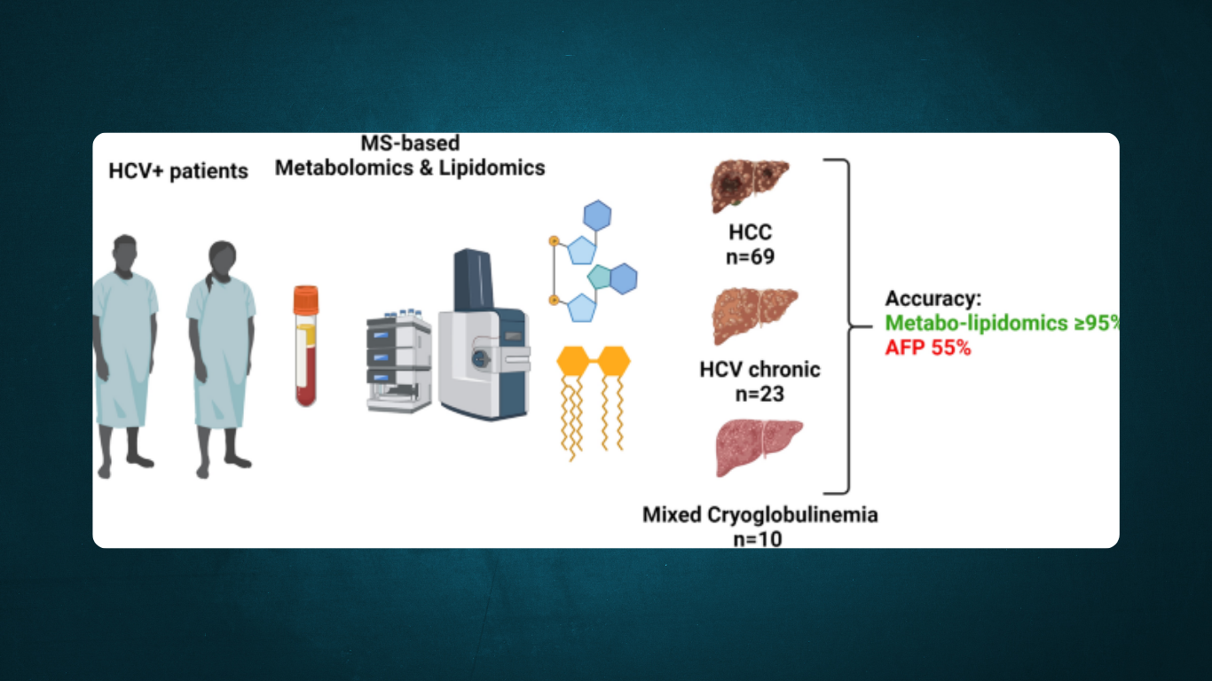 Advancing Metabolomics and Lipidomics Profiling: The Future of Precision Medicine – Bestgamingpro